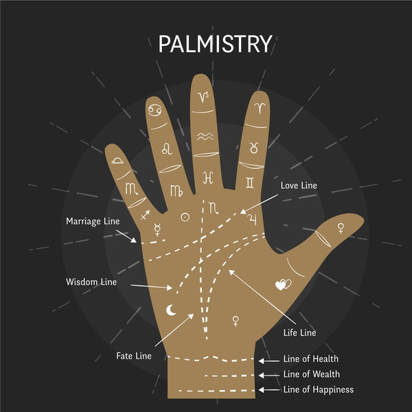 Learn Palmistry – Best Astrologer in India